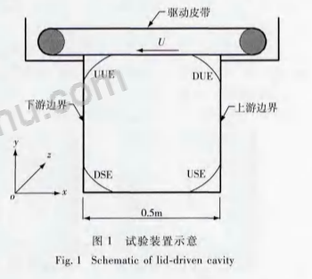 openFoam4.0 学习记录（一）：Tutorials 之 Lid-driven Cavity Flow_paraview中controldict讲解-CSDN博客