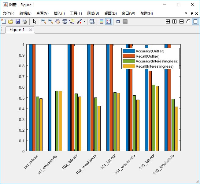 Excel数据导入Matlab绘图_matlab怎么引用表格的第一列-CSDN博客