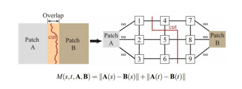 python--基于RANSAC的图像全景拼接_sift+ransac实现python-CSDN博客