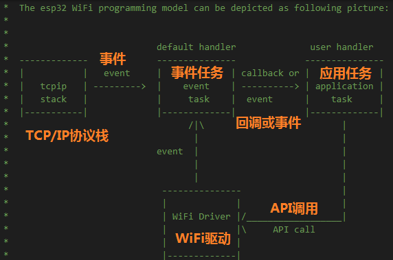 ESP32-Station Mode例程解析_eps32 station example-CSDN博客