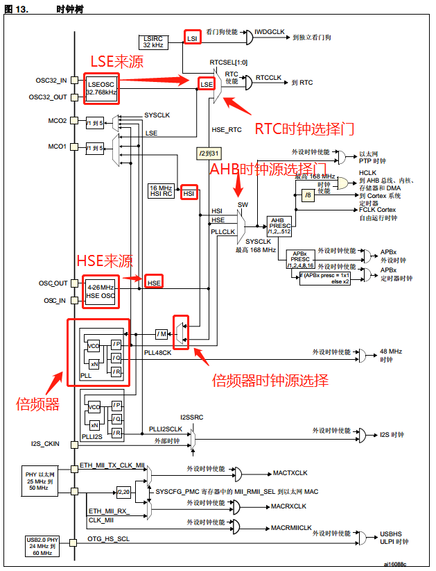 Stm32时钟树与启动过程时钟设置分析 S32g启动时间函数 Csdn博客