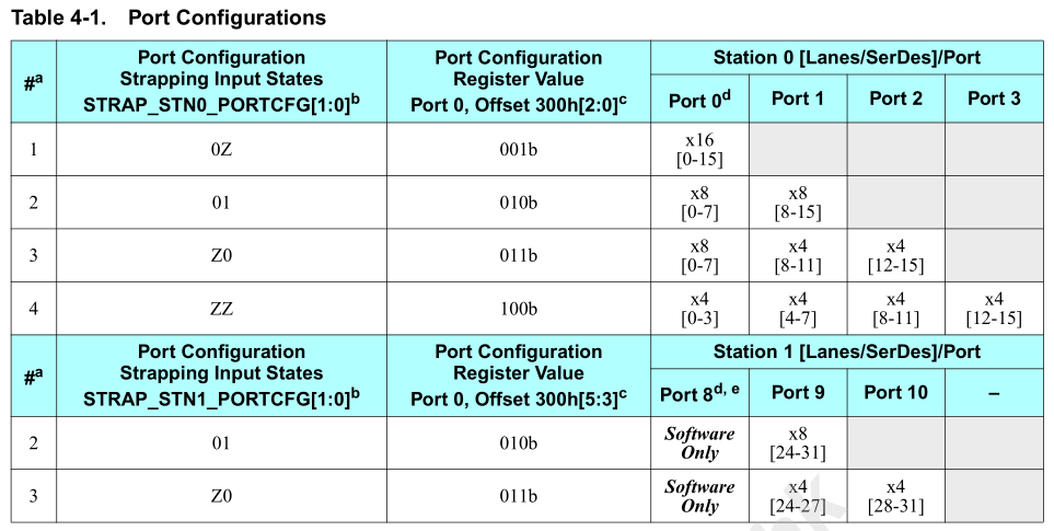 PLX PCIe Switch使用-CSDN博客