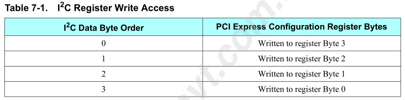 PLX PCIe Switch使用-CSDN博客