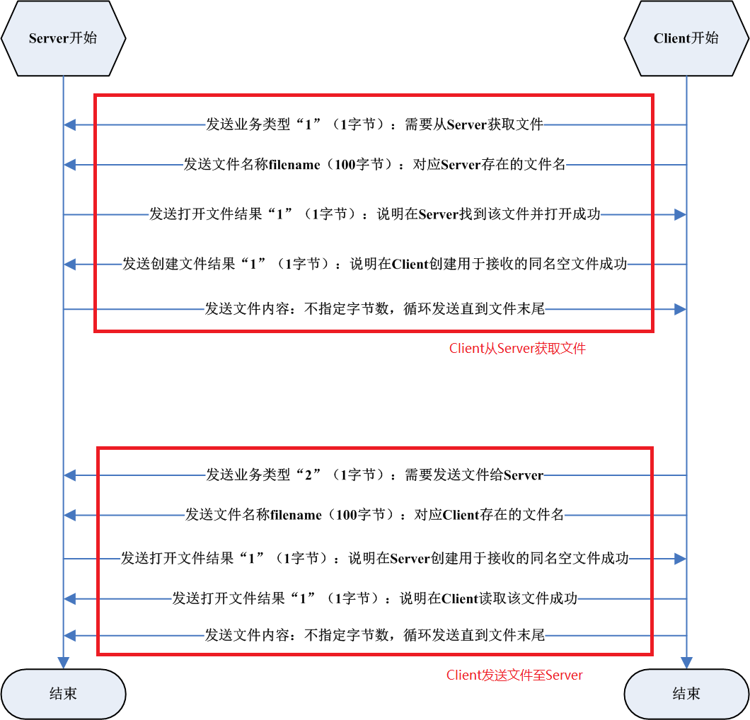 【小练习】windows与linux进行socket文件传输windows向linux使用tcp传输bmp文件 Csdn博客 