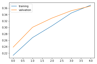 TensorFlow2教程-CNN-RNN结构用于图像处理_Doit_行之的博客-CSDN博客_cnn-rnn tensorflow