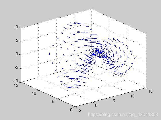 Matlab 矢量场矢量场法matlab Csdn博客