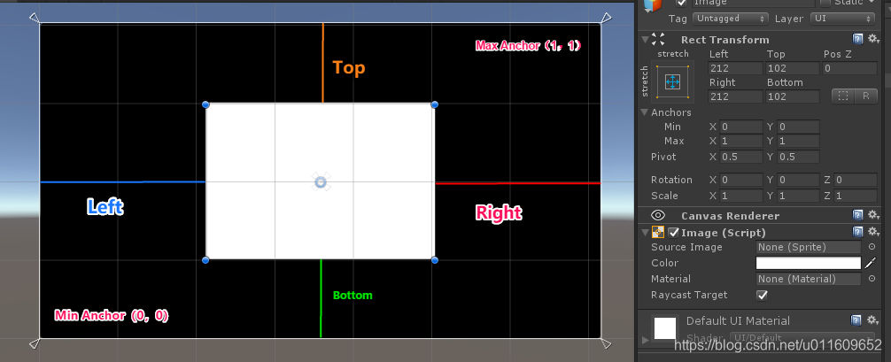 Unity3d Recttransform中文图文详细 Anchors用法pivot分析 Unity Recttransform Anchor Csdn博客