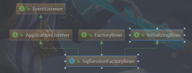 mybatis与spring的整合之SqlSessionFactoryBean-CSDN博客