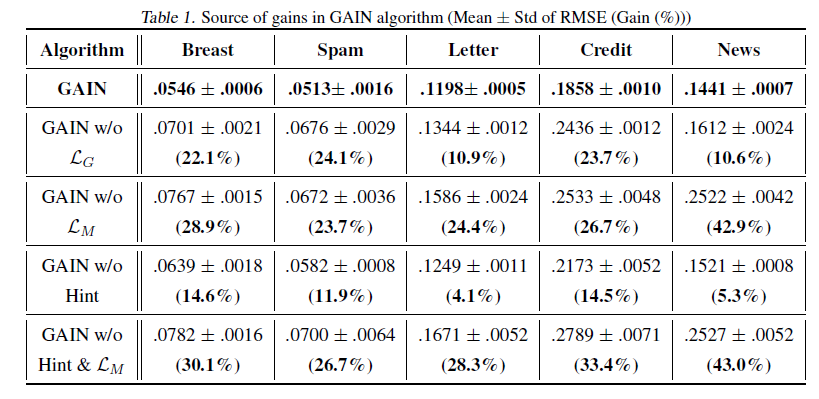 GAIN_gain网络-CSDN博客