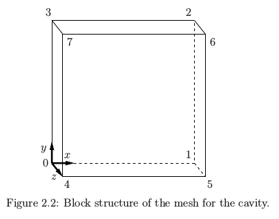 openFoam4.0 学习记录（一）：Tutorials 之 Lid-driven Cavity Flow_paraview中controldict讲解-CSDN博客