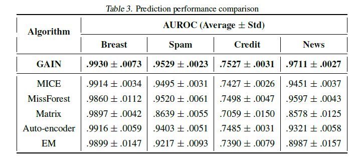 GAIN_gain网络-CSDN博客