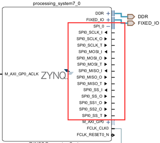学会Zynq（28）SPI控制器简介_zynq spi-CSDN博客