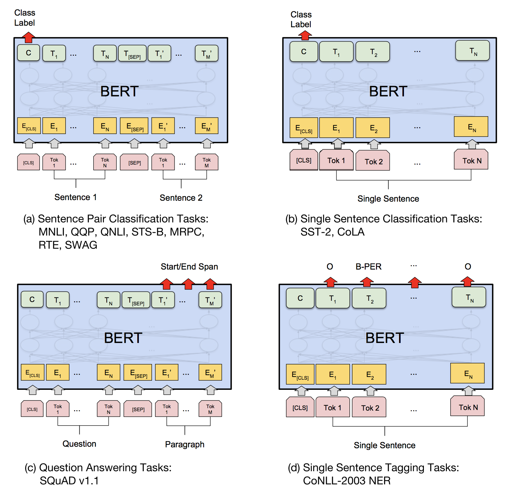 BERT-论文翻译_bert论文翻译-CSDN博客