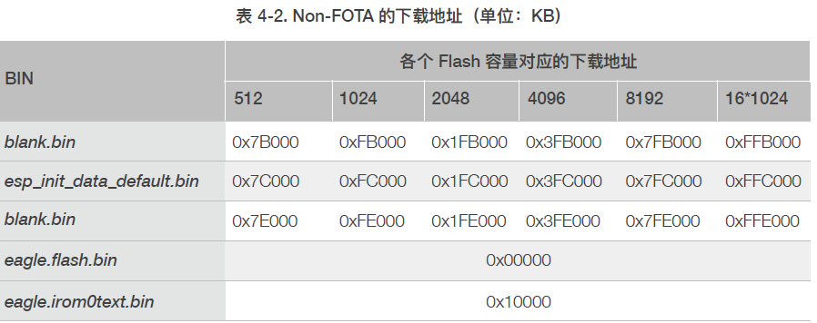 ESP8266 安信可一体化开发环境 Windows + Cygwin + Eclipse + GCC 的安装 - 程序员大本营