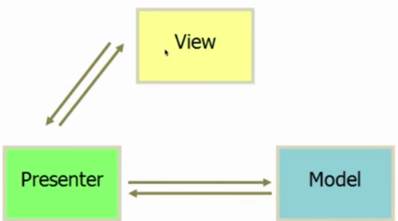 Vue报错——did You Register The Component Correctly For Recursive Components 程序员大本营