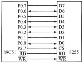 UART/ USART、I2C、SPI通信方式扫盲_uart,usart,iic,spi-CSDN博客