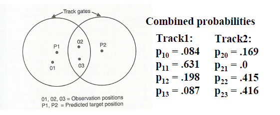 数据关联的简单介绍_global nearest neighbor filter-CSDN博客