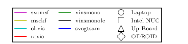 SVO半直接视觉里程计 学习与归纳_svo vins 图像 特征提取 追踪-CSDN博客