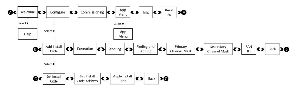 ZStack 3.0 SampleSwitch和SampleLight例程演示-CSDN博客