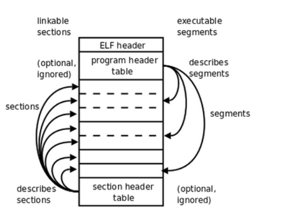 编译过程和ELF文件_elf裸程序编译套件-CSDN博客