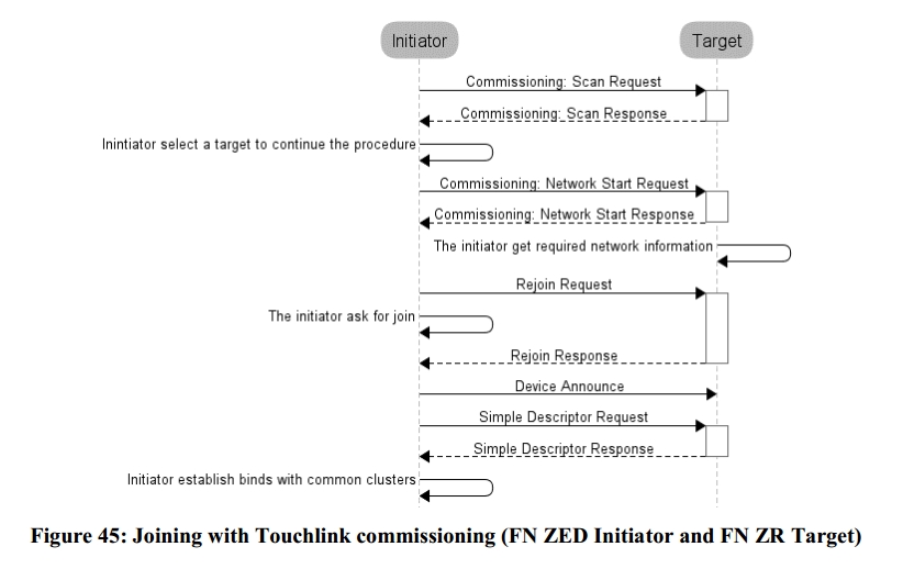 ZStack 3.0 SampleSwitch和SampleLight例程演示-CSDN博客
