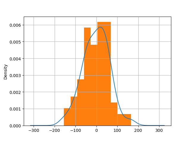 ARIMA算法解析与Python实现_arima填补法python-CSDN博客