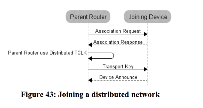 ZStack 3.0 SampleSwitch和SampleLight例程演示-CSDN博客