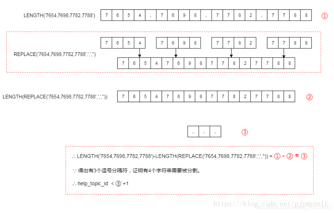 Mysql逗号拼接的列拆分为多行sql按逗号拆分列为多行 Csdn博客