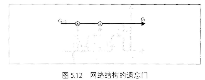 Pytorch实现lstm和gru Csdn博客