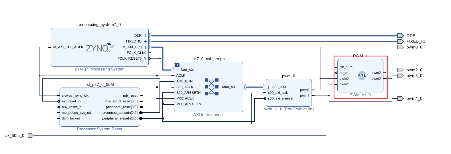 ZYNQ进阶之路10--AMP模式 双核同时运行_zynq amp-CSDN博客