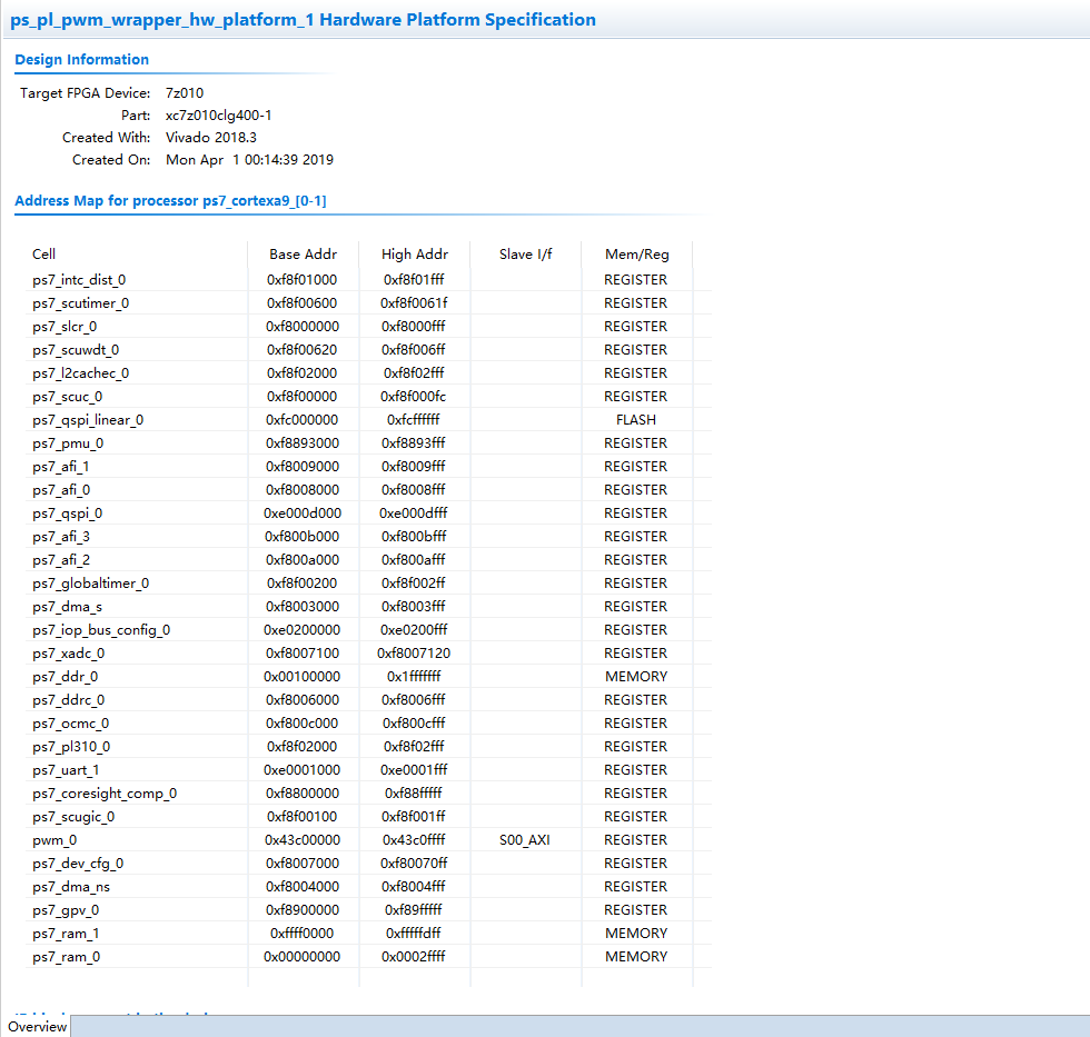 ZYNQ进阶之路10--AMP模式 双核同时运行_zynq amp-CSDN博客