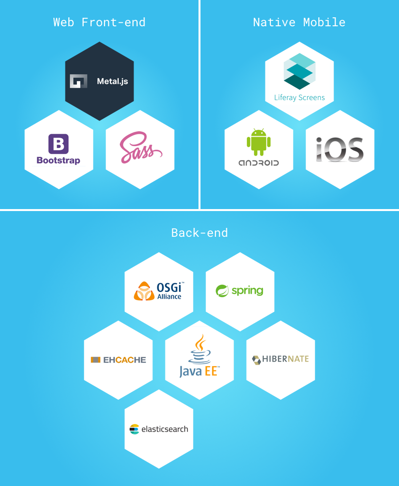 Liferay7开发系列（一）介绍 liferay版本：7.1.2-CSDN博客