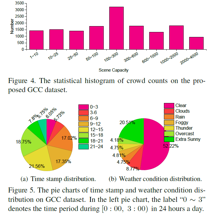 论文理解《Learning from Synthetic Data for Crowd Counting in the Wild》-CSDN博客