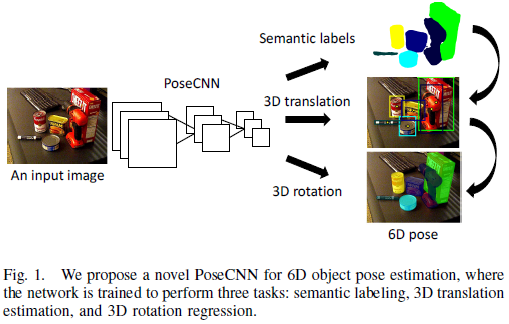 Yolo-6D(Real-Time Seamless Single Shot 6D Object Pose Prediction)理解 - 程序员大本营