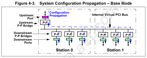 PLX PCIe Switch使用-CSDN博客