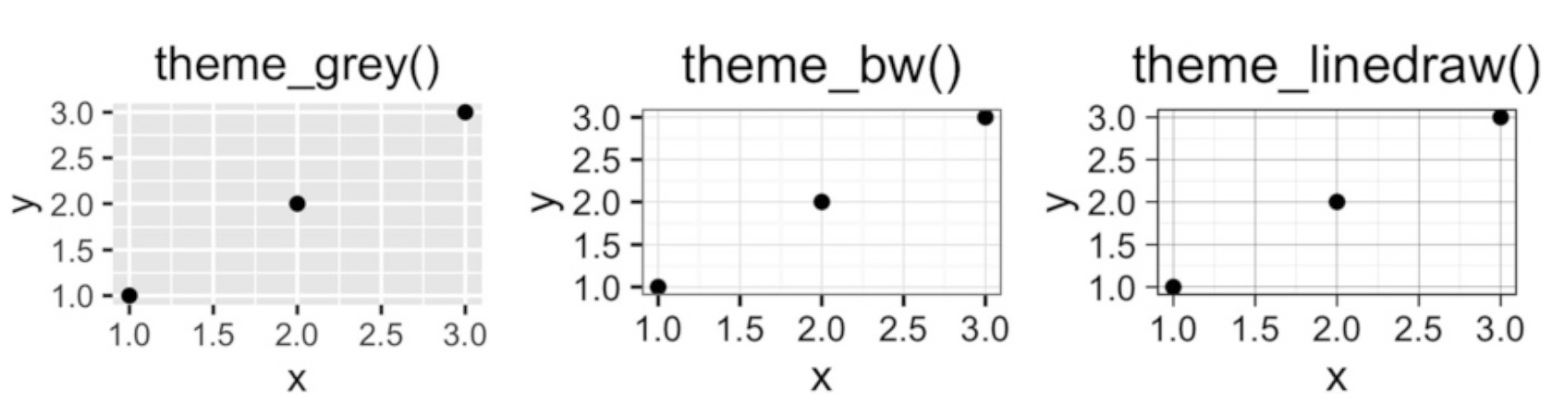R ggplot2坐标轴设置相关函数_r 语言中axis.title-CSDN博客