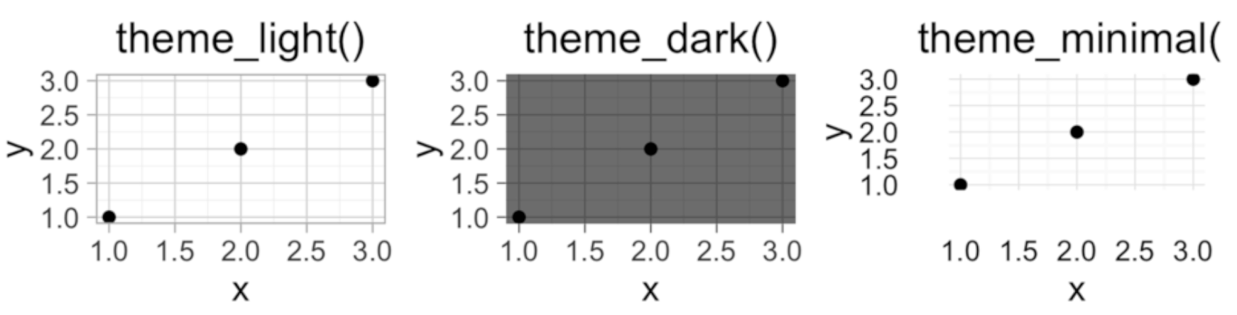 R Ggplot2坐标轴设置相关函数r 语言中axistitle Csdn博客 