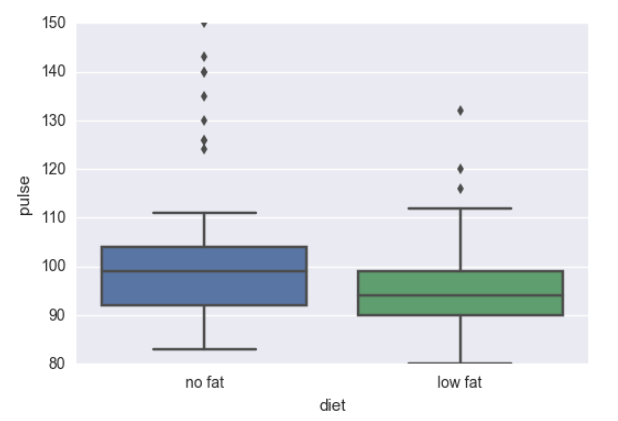 可视化--Seaborn_sns.displot,"value",bins=20, kde=false, rug=true-CSDN博客