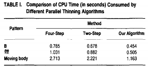对《A Fast Parallel Algorithm for Thinning Digital Patterns》一文的理解(上)-CSDN博客