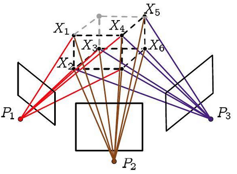 三维重建：SFM中BA的并行化_sfm算法ba-CSDN博客