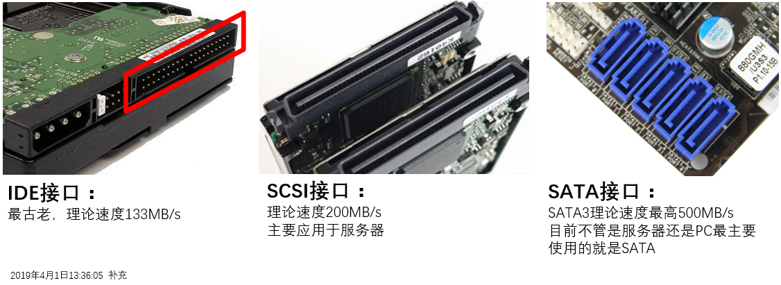 Linux磁盘、分区 基本概念_linux磁盘的和分区的讲解-CSDN博客