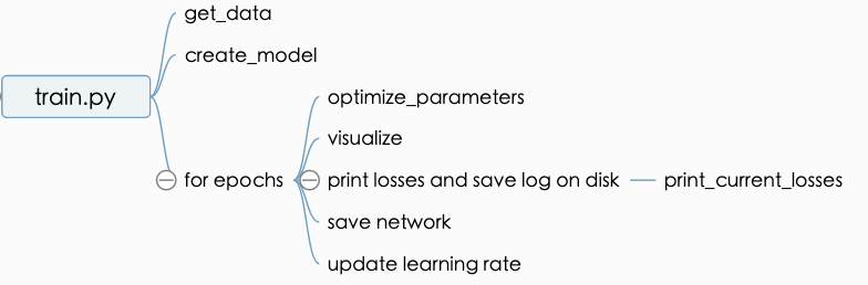 CycleGAN（五）loss解析及更改与实验_cyclegan loss-CSDN博客