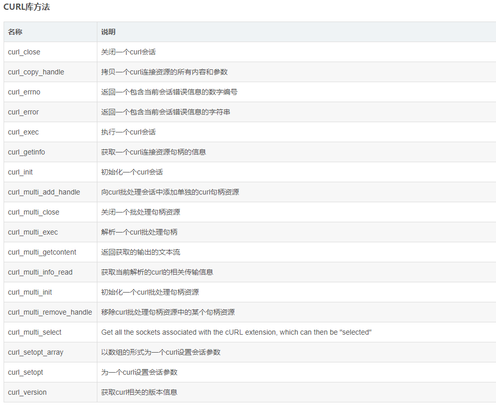 PHP 根据URL将图片下载到本地（curl爬取）_php curl 网页保存图片-CSDN博客