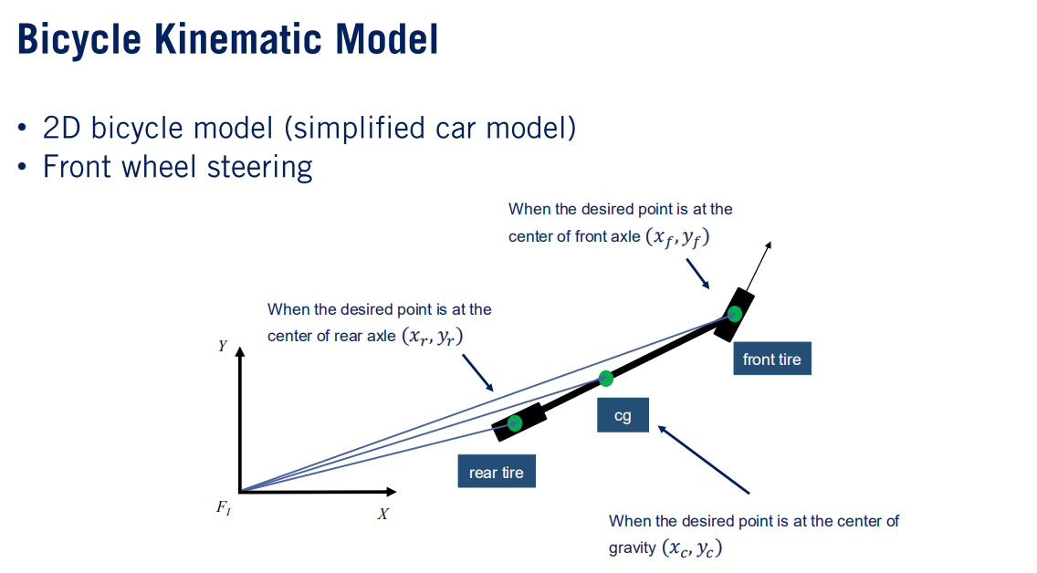 多伦多大学Self-Driving Cars自动驾驶专项课程（十二）The Kinematic Bicycle Model_simulink bicycle kinematic model ...