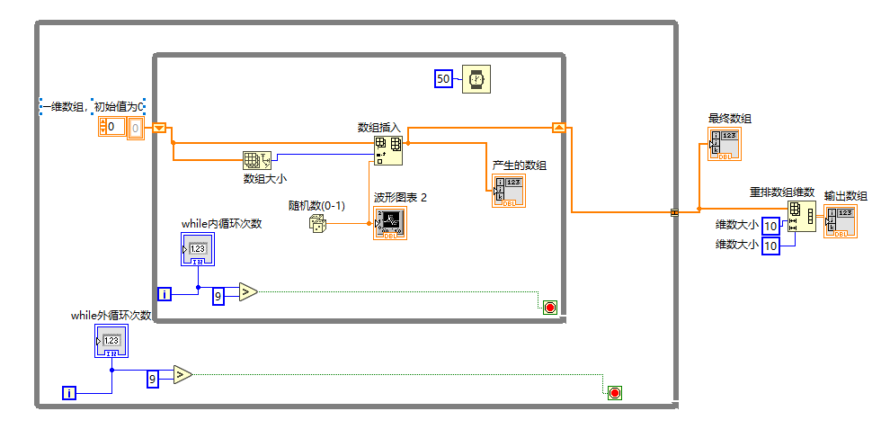 labview学习part1-while循环_labview循环结构连续生成10个随机数的最小值-CSDN博客