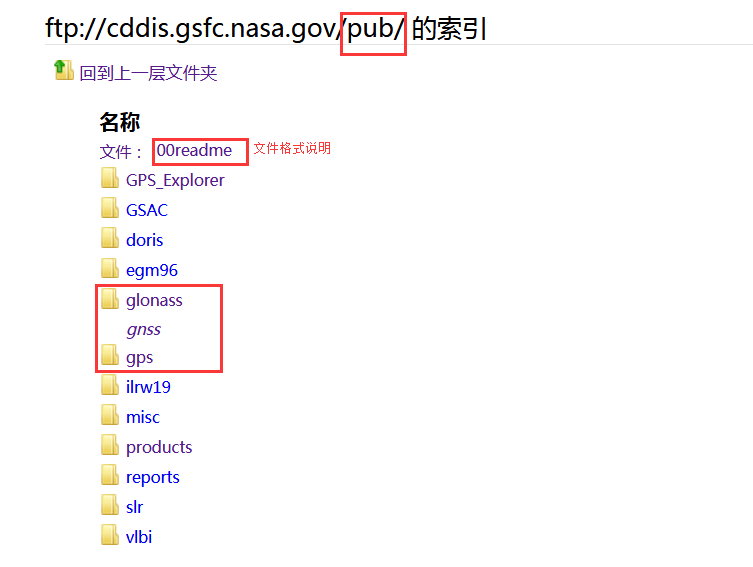 （20190401）IGS GNSS数据下载网址与下载说明-CSDN博客