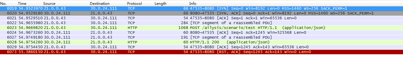 Spring RestTemplate 发送 HTTP 请求的性能测试_restemplate发送性能-CSDN博客