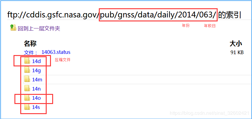 （20190401）IGS GNSS数据下载网址与下载说明-CSDN博客