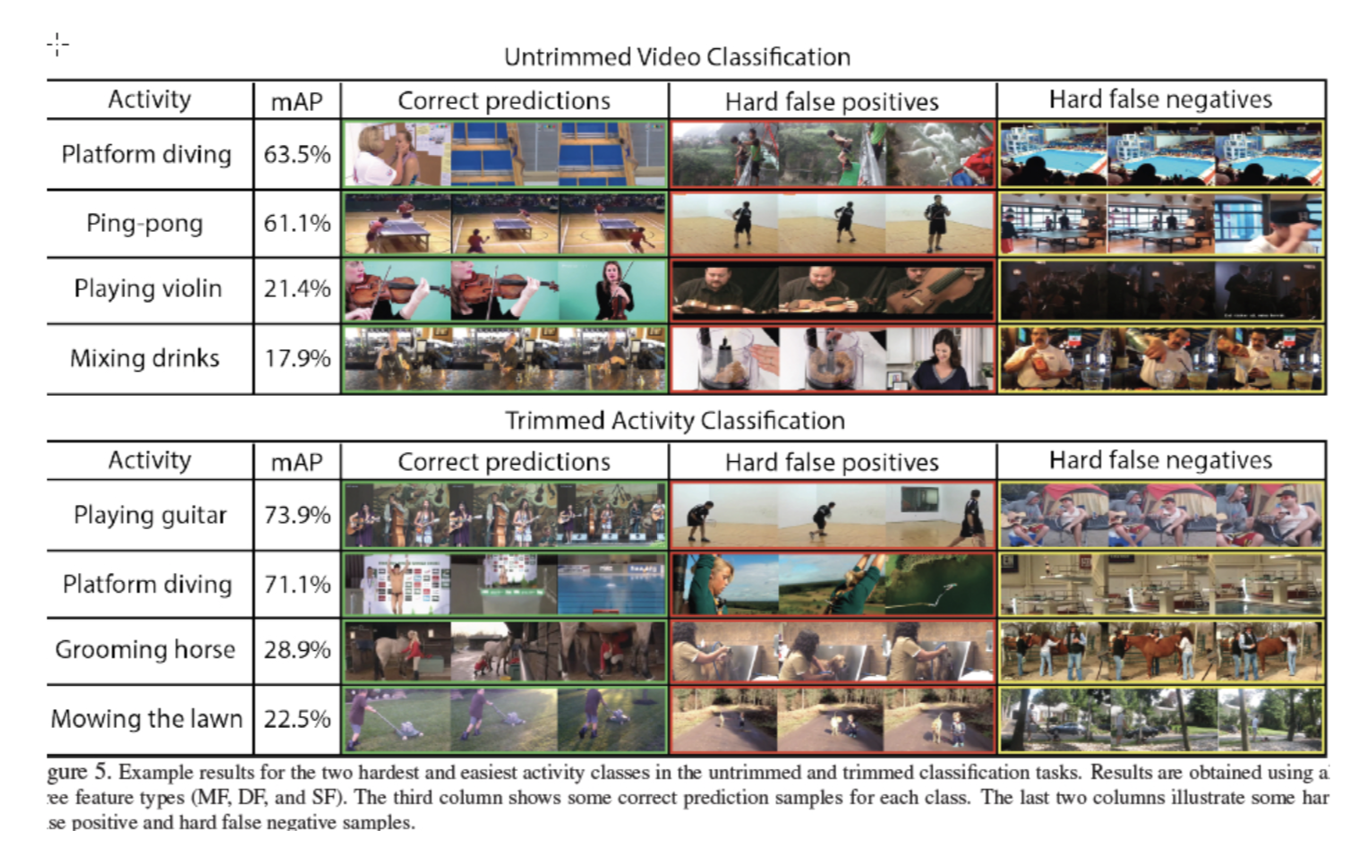 时序行为检测和分类_时序行为定义-CSDN博客