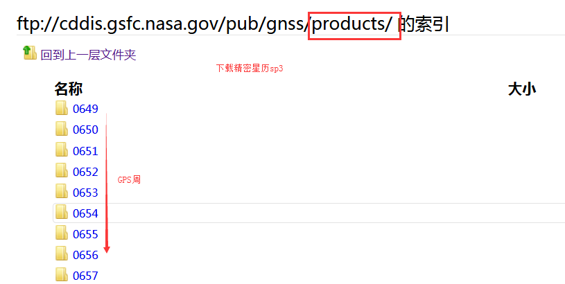 （20190401）IGS GNSS数据下载网址与下载说明-CSDN博客